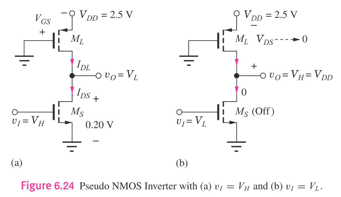 Modules 5 & 6 - Psuedo-NMOS Inverter, CMOS Inverter-Static Characteristics